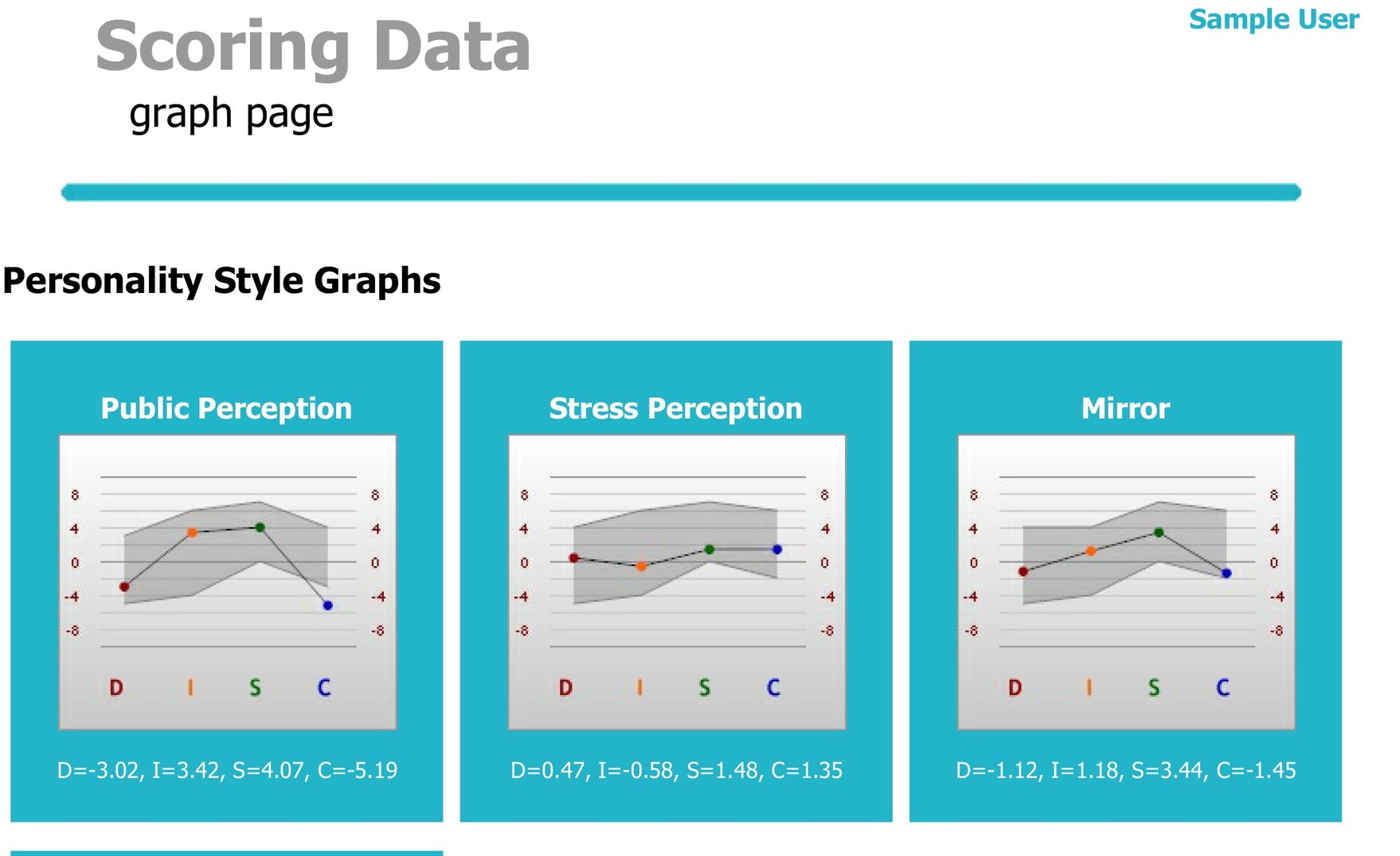 DISC Myths Debunked: Why Two-Graph DISC Superiority is a Total Myth