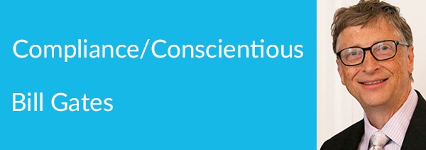 What is the best disc profile for leadership?