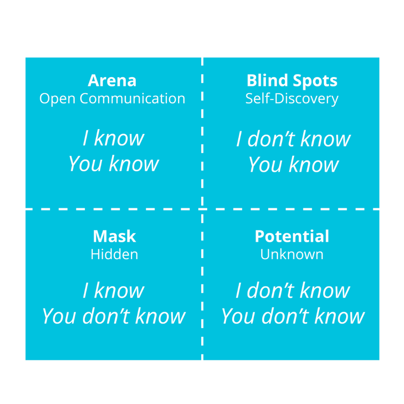 Using the Johari Window as a Coaching Tool